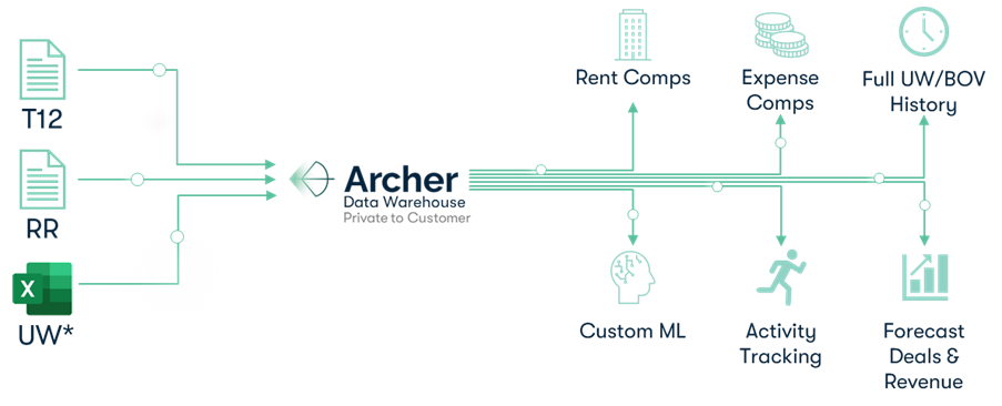 Harness Archer Data Cloud to Turn Your Excel Models into Your Data Moat